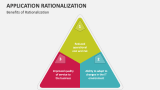 Application Rationalization PowerPoint and Google Slides Template - PPT Slides