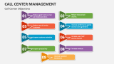Call Center Management Template for PowerPoint and Google Slides - PPT ...