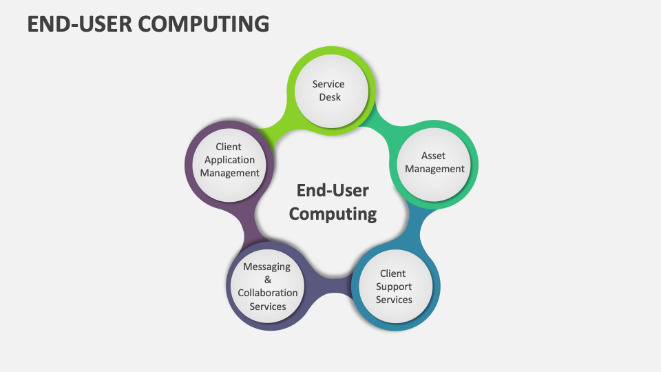 End-User Computing Template for PowerPoint and Google Slides - PPT Slides End-User Computing Template for PowerPoint and Google Slides - PPT Slides