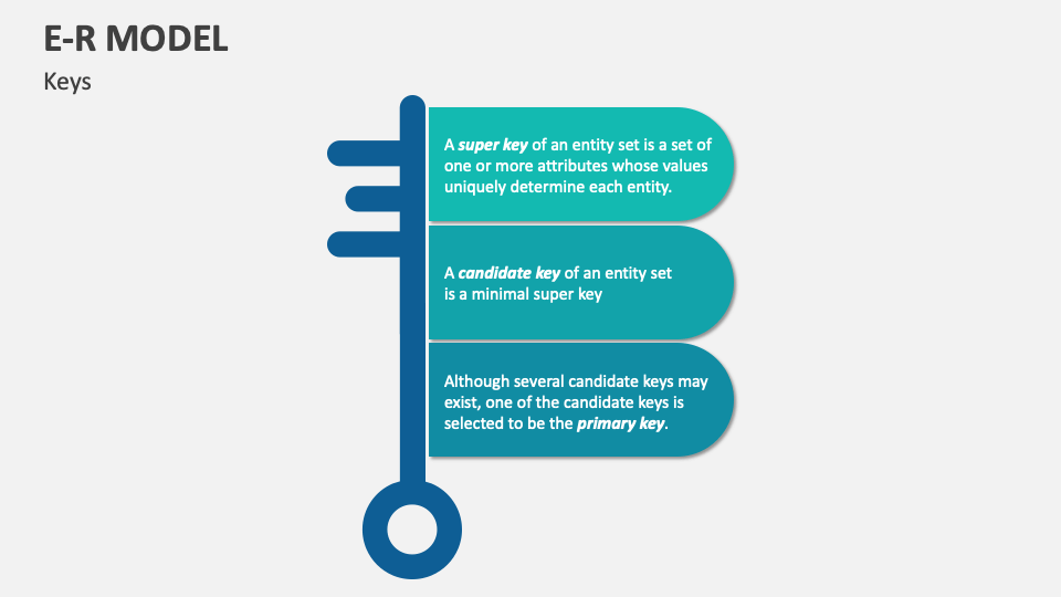 E-R Model Template for PowerPoint and Google Slides - PPT Slides