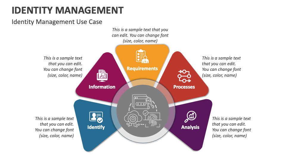 Identity Management PowerPoint and Google Slides Template - PPT Slides