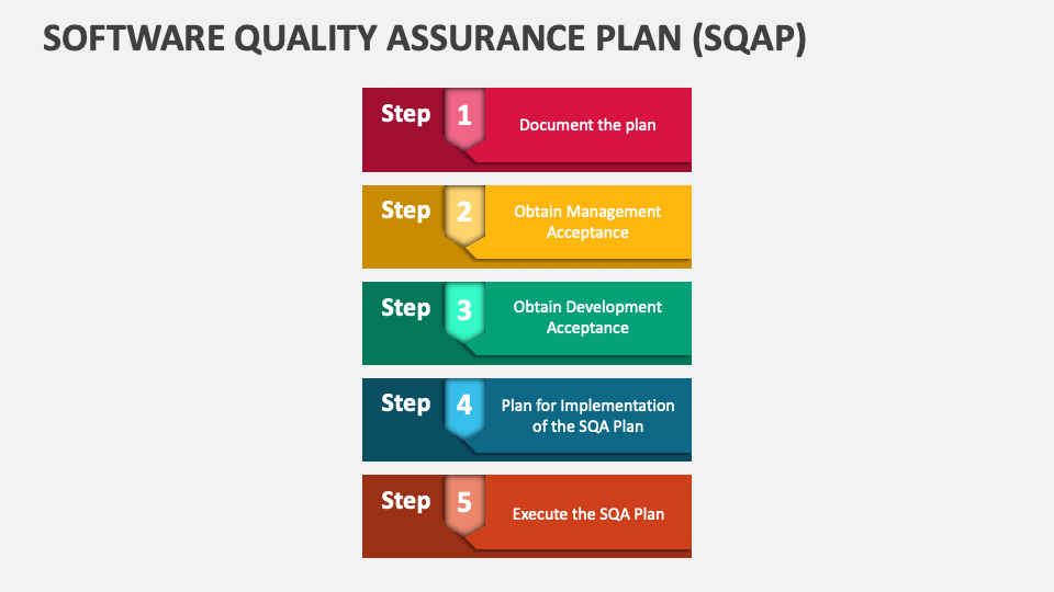 Software Quality Assurance Plan (SQAP) Template for PowerPoint and Google Slides - PPT Slides