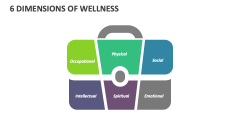 Six Dimensions of Wellness Template for PowerPoint and Google Slides ...