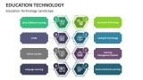 Education Technology PowerPoint and Google Slides Template - PPT Slides