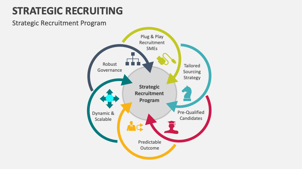 Strategic Recruiting Template for PowerPoint and Google Slides - PPT Slides
