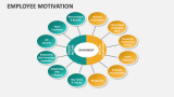 Employee Motivation Template for PowerPoint and Google Slides - PPT Slides