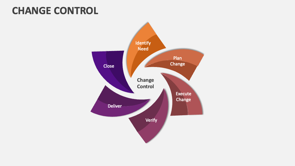 Change Control Template for PowerPoint and Google Slides - PPT Slides