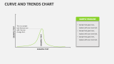 Curve and Trends Chart for PowerPoint and Google Slides - PPT Slides