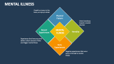 Mental Illness Template for PowerPoint and Google Slides - PPT Slides