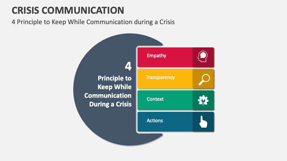 Crisis Communication Template for PowerPoint and Google Slides - PPT Slides