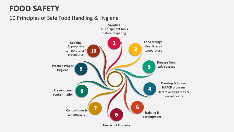 Food Safety Template for PowerPoint and Google Slides - PPT Slides