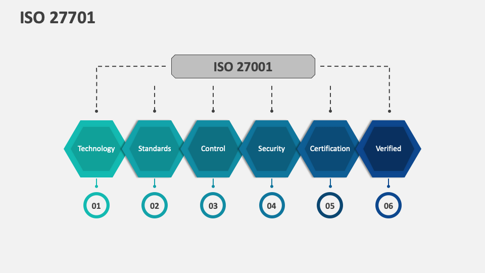 ISO 27701 PowerPoint and Google Slides Template - PPT Slides