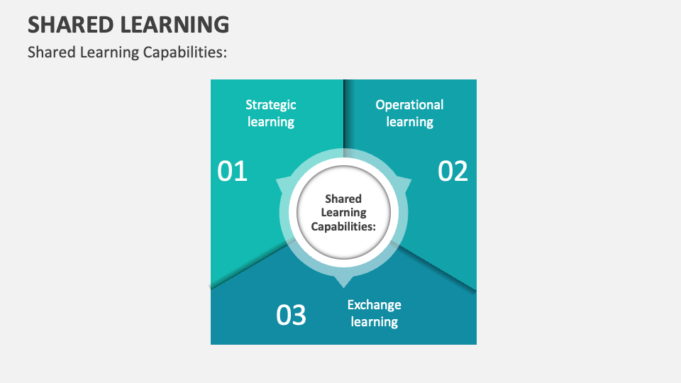 Shared Learning Template for PowerPoint and Google Slides - PPT Slides
