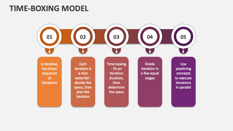 Time-Boxing Model Template for PowerPoint and Google Slides - PPT Slides
