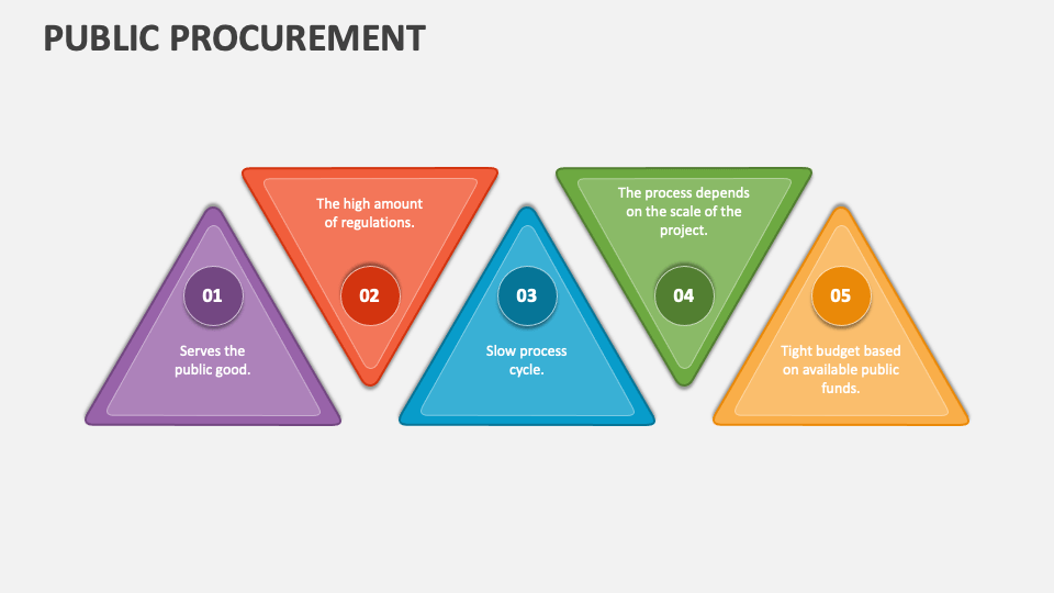 Public Procurement PowerPoint and Google Slides Template - PPT Slides