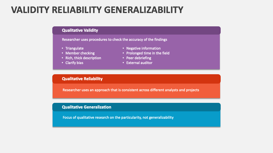 Validity Reliability Generalizability Template for PowerPoint and Google Slides - PPT Slides