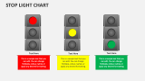 Stop Light Chart Template for PowerPoint and Google Slides - PPT Slides