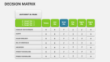Decision Matrix Template for PowerPoint and Google Slides - PPT Slides