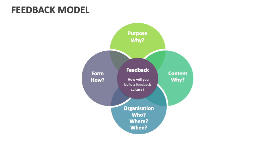 Feedback Model Template for PowerPoint and Google Slides - PPT Slides