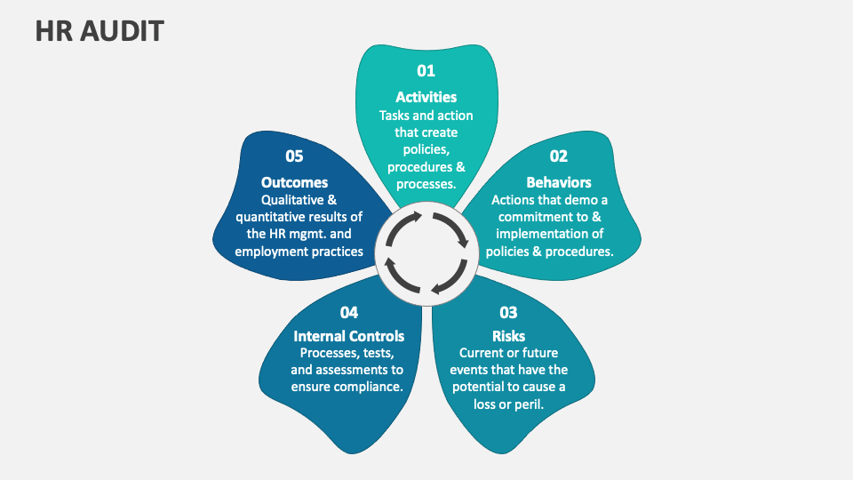 HR Audit PowerPoint and Google Slides Template - PPT Slides
