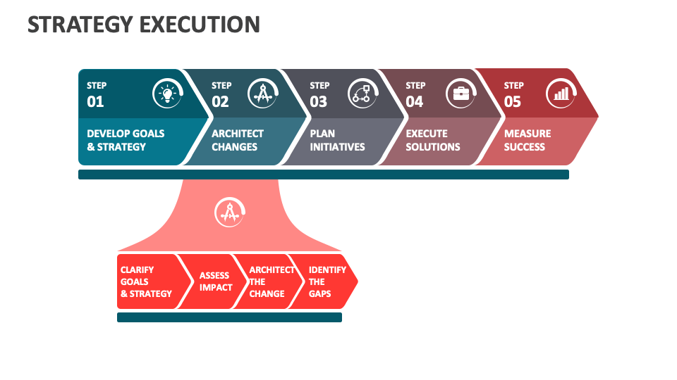 Strategy Execution Template for PowerPoint and Google Slides - PPT Slides