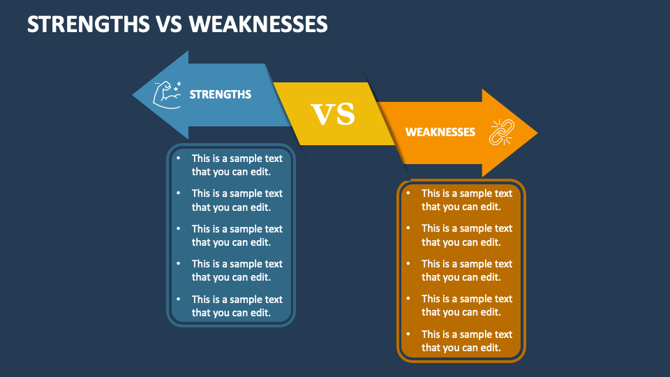 Strengths Vs Weaknesses PowerPoint and Google Slides Template - PPT Slides Strengths Vs Weaknesses PowerPoint and Google Slides Template - PPT Slides