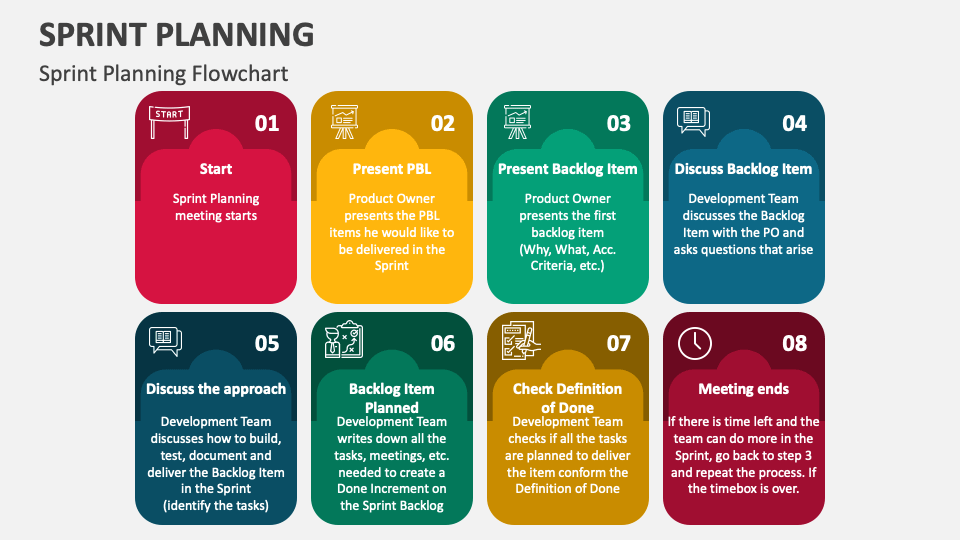 Sprint Planning PowerPoint and Google Slides Template - PPT Slides