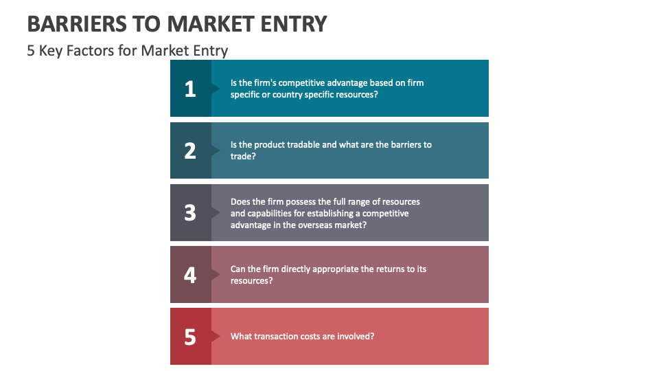 Barriers to Market Entry Template for PowerPoint and Google Slides ...