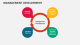 Management Development Template for PowerPoint and Google Slides - PPT ...