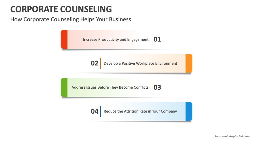 Corporate Counseling PowerPoint and Google Slides Template - PPT Slides