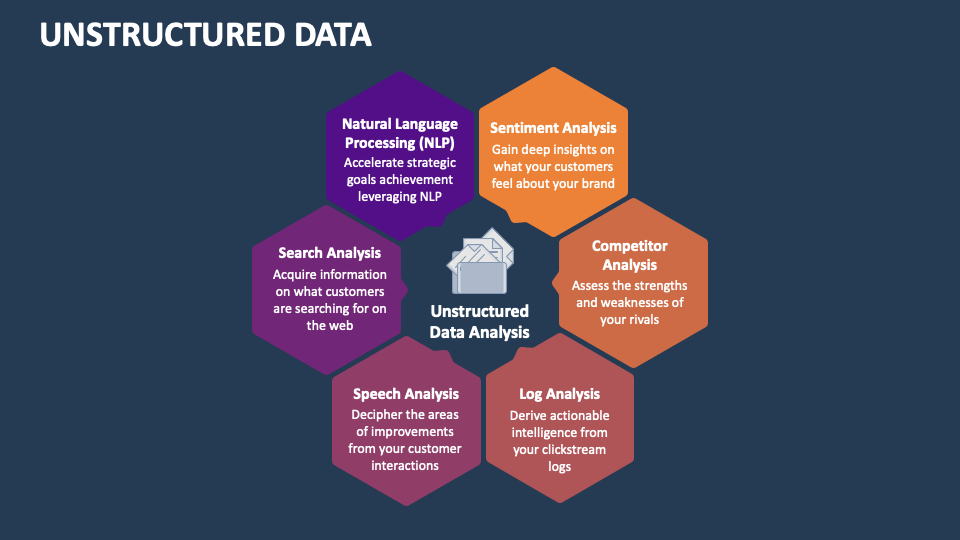 Unstructured Data PowerPoint and Google Slides Template - PPT Slides