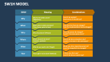 5W1H Model Template for PowerPoint and Google Slides - PPT Slides