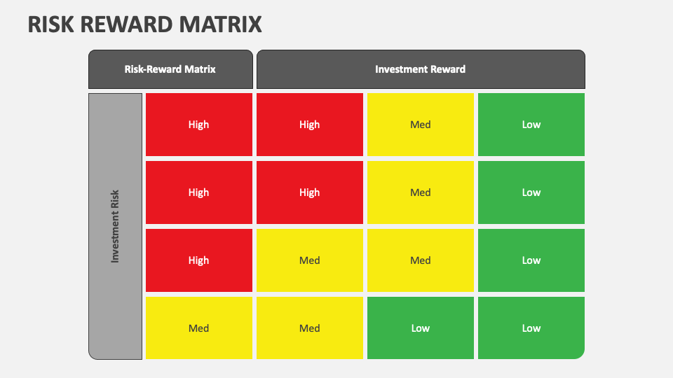 Risk Reward Matrix PowerPoint and Google Slides Template - PPT Slides