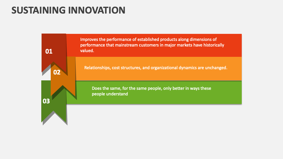 Sustaining Innovation Template for PowerPoint and Google Slides - PPT Slides