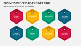 Business Process Re-Engineering Template for PowerPoint and Google ...