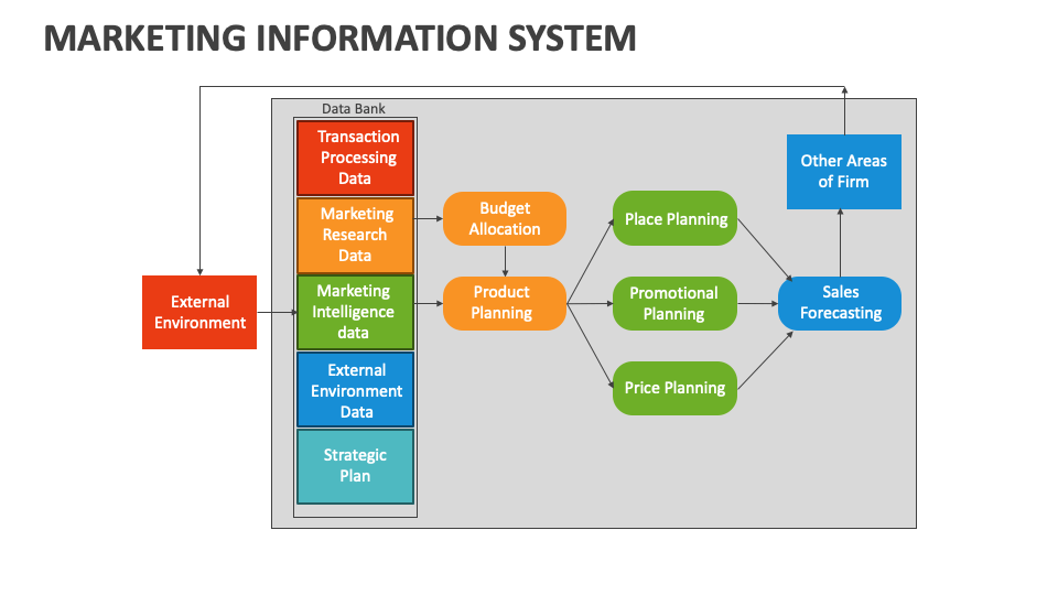 Marketing Information System Template for PowerPoint and Google Slides ...