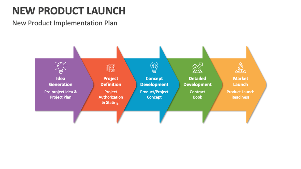 New Product Launch Procedure Avoid These 35 Top Mistakes Before