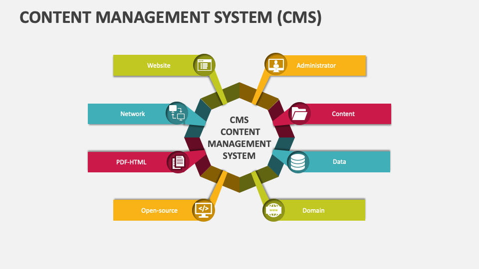 Content Management System (CMS) Template for PowerPoint and Google ...
