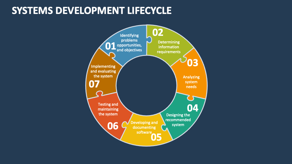 Systems Development Lifecycle Template for PowerPoint and Google Slides ...