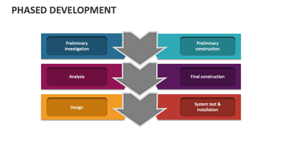 Phased Development Template for PowerPoint and Google Slides - PPT Slides