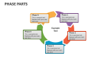 Phase Parts Template for PowerPoint and Google Slides - PPT Slides
