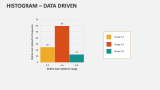 Histogram - Data Driven Template for PowerPoint and Google Slides - PPT ...