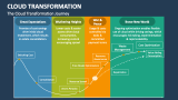 Cloud Transformation PowerPoint and Google Slides Template - PPT Slides