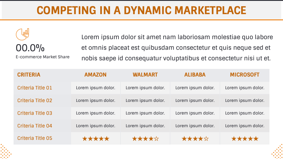 Amazon Case Study Presentation Template for Google Slides and ...