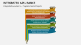 Integrated Assurance Template for PowerPoint and Google Slides - PPT Slides