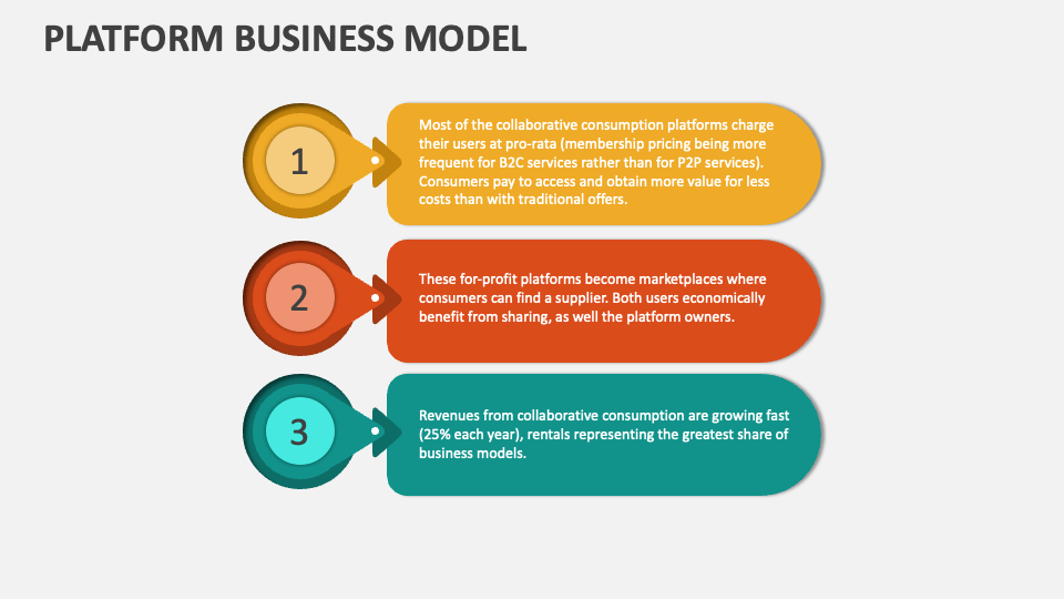 Platform Business Model Template for PowerPoint and Google Slides - PPT ...