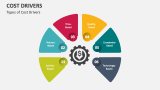 Cost Drivers Template for PowerPoint and Google Slides - PPT Slides