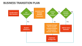 Business Transition Plan Template for PowerPoint and Google Slides ...