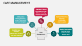 Case Management PowerPoint and Google Slides Template - PPT Slides