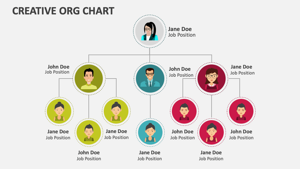 Creative Organizational Chart PowerPoint and Google Slides Template ...